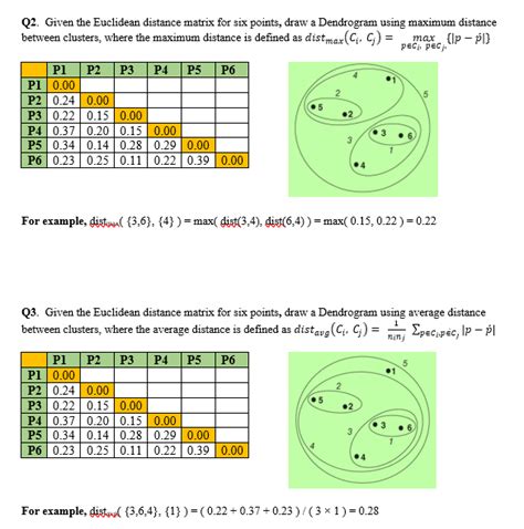 Q Given The Euclidean Distance Matrix For Six Chegg