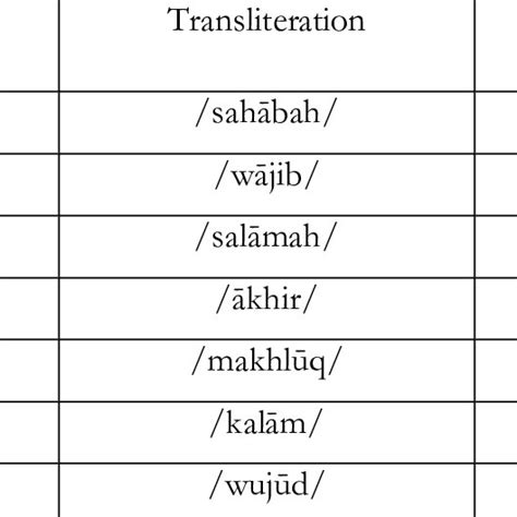 Examples Of Assimilation In Absorption Words Download Scientific Diagram