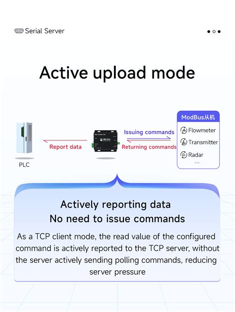 Ebyte Ne2 D14 Industrial Grade Rs485232422 Mqttcc Iot Gateway