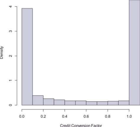 Distribution Of The Credit Conversion Factor After Truncation