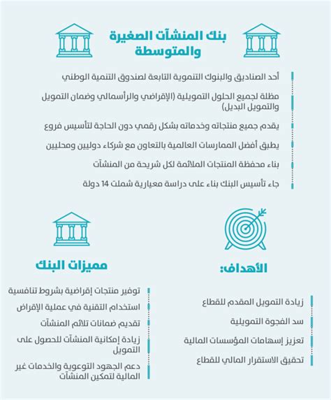 بنك المنشآت الصغيرة والمتوسطة يجمع الحلول التمويلية تحت مظلة واحدة