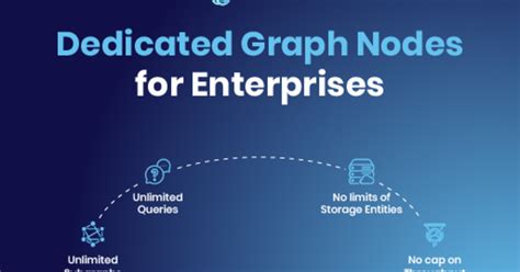 Traceye Dedicated Graph Nodes For Enterprise Dedicated Enterprise
