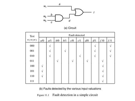 PPT Figure 11 1 Fault Detection In A Simple Circuit PowerPoint Presentation ID 4748507