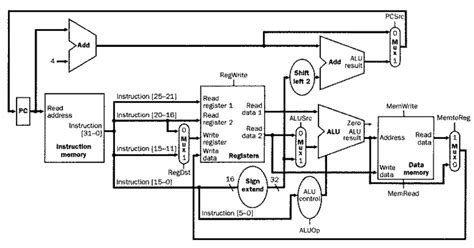 Mips Assembly Language Microcontrollers Lab