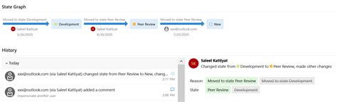 How To Add An Entry To The History Of A Work Item Using Azure Devops Rest Api Stack Overflow