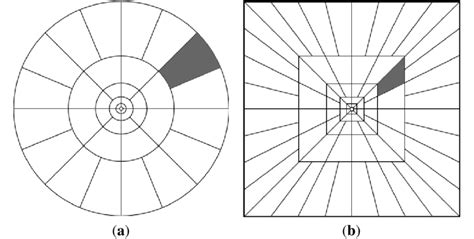 A Continuous Curvelet Transform Frequency Domain Tiling B Discrete