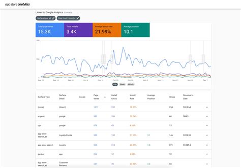 App Store Analytics Track Your Aso Performance In The Shopify App Store