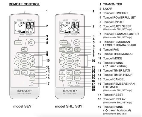 10 Arti Lambang Pada Remote AC Sharp Dan Modenya Terlengkap