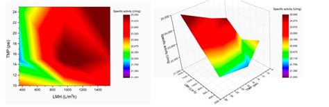 methods and protocols mdpi on linkedin callforreading recommendations free methods