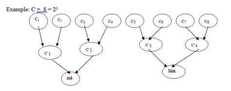 Grouping Of The Colors Download Scientific Diagram
