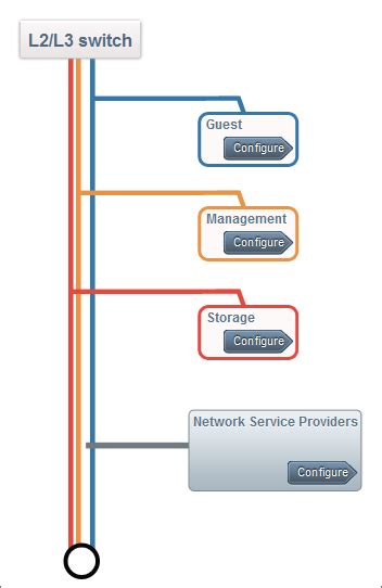 CloudStack Networking Considerations ShapeBlue