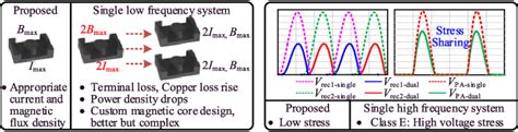 Figure 6 From Design Of A Strong Robust Wireless Power Transfer System With Wide Range Output