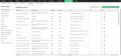 Netzwerkleistungs Monitoring Opmanager