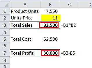 Data Analysis Tool In Excel Examples How To Use Data Analysis Tool