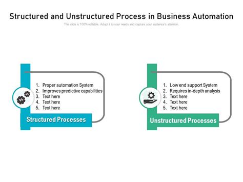Structured And Unstructured Process In Business Automation Powerpoint Slide Presentation