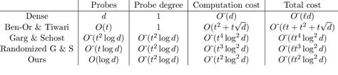 Table 1 From Diversification Improves Interpolation Semantic Scholar