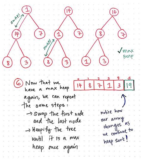 Heapify All The Things With Heap Sort By Vaidehi Joshi Basecs Medium