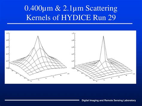 Ppt An Atmospheric Correction Algorithm For Hyperspectral Imagery Powerpoint Presentation Id