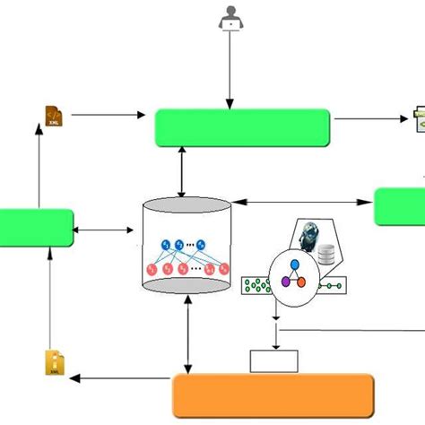 Modified St Model The Following Are Further Explanation Of Each