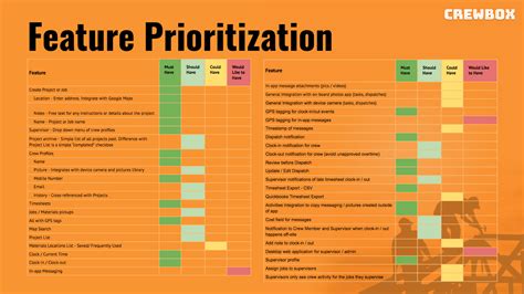 UX Design Process Zero Eleven Rich Abronson UX For Web Mobile