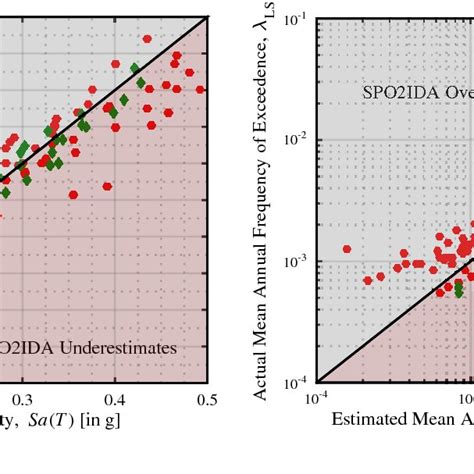 Comparison Of The Median Intensity And Mafe Value Estimated From Download Scientific Diagram