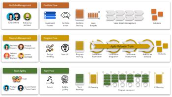 Mastering Lean Portfolio Management With SAFe
