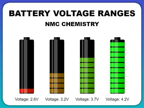 Nominal Voltage What Does It Mean Cell Saviors