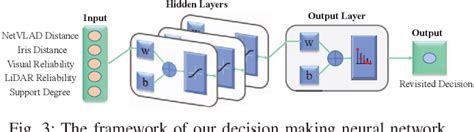 Figure 2 From Visual Lidar Place Recognition Based On Evolutionary Game Theory And Neural