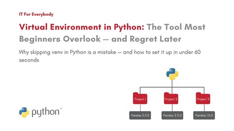 Find And Replace Text In Word Doc Or Docx Documents With Python By Alice Yang Medium