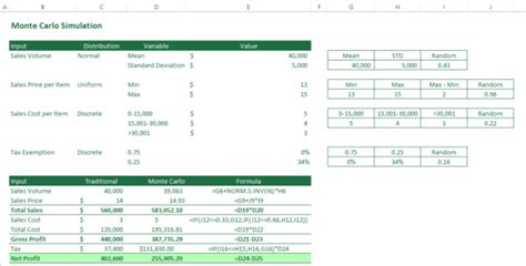 How To Run And Use Monte Carlo Simulation In Excel Bsuite365