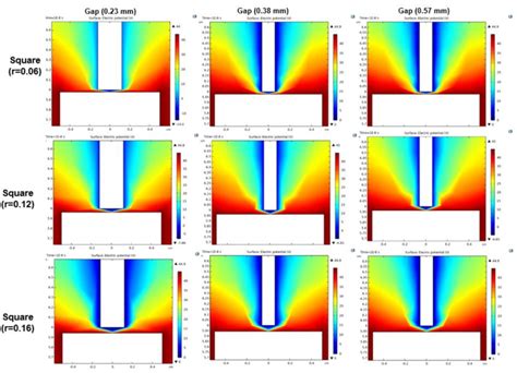 The Electric Potential On Square Shapes Variation Download Scientific Diagram