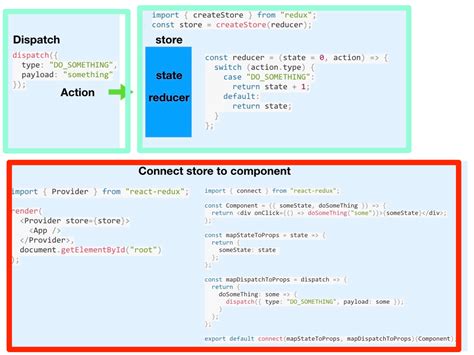 Provider と Connect Store を React で使用する · React Basic Udemy