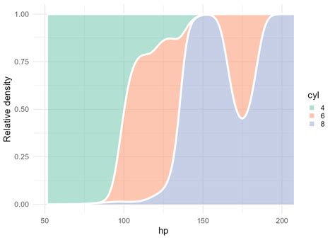 R How To Have Sum Of Values Sum To 1 In Geom Freqpoly Stack Overflow