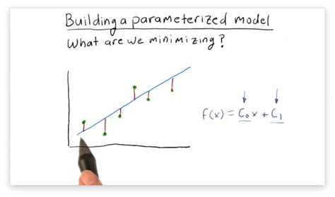 Optimizers Building A Parameterized Model Omscs Notes