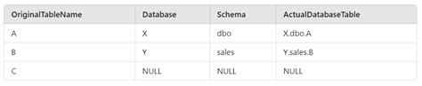 Checking Table Existence Across Databases In Sql Server By
