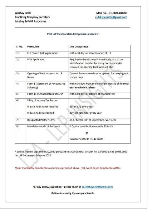 Lakshay Sethi On Linkedin Dear Professional Colleagues As A Part Of