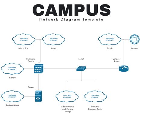 Free Network Diagram Templates Editable And Downloadable