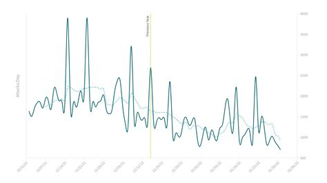Global Ddos For Hire Takedown Apnic Blog