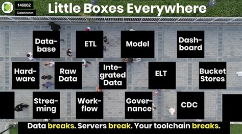 Datakitchen Dataops Observability Demo Datakitchen