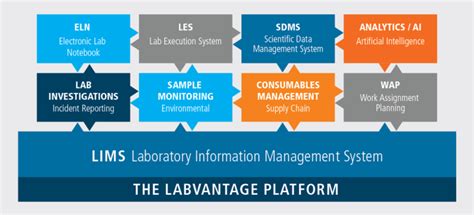 实验室信息化和科学数据咨询 LabVantage