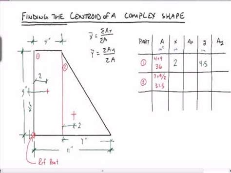 Centroid YouTube