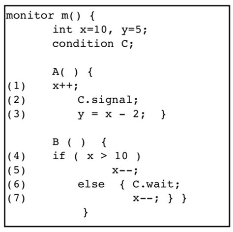 Consider The Following Monitor Pseudocode Assume