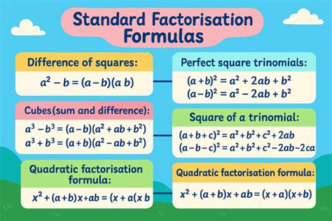 Understanding Factorisation In Maths Class 8