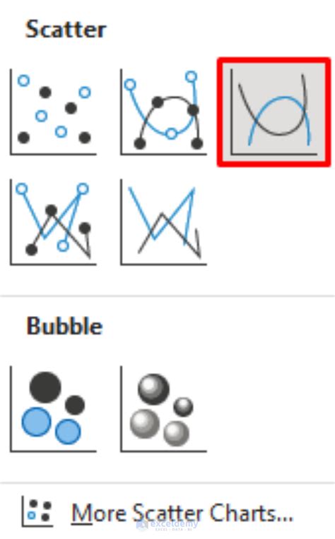 how to draw circle in excel 4 simple methods exceldemy