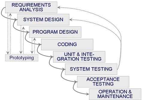 Cop 4331 Group 8 Fall 2010