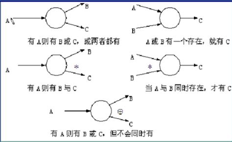 数据流图的画法及其三大原则 请简述数据流图的细化原则 csdn博客