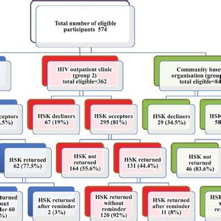 Contents Of The Home Sampling Kits Download Scientific Diagram
