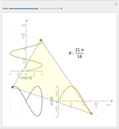 plotting how to visualize point movements across multiple plots using