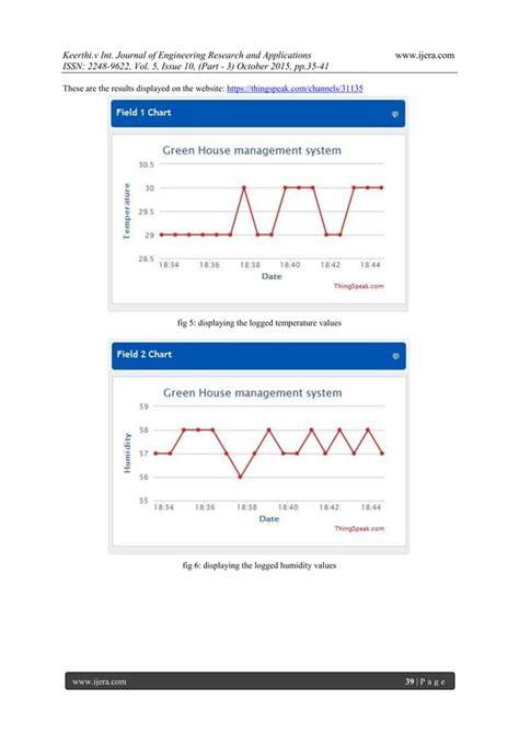 Cloud Iot Based Greenhouse Monitoring System Pdf