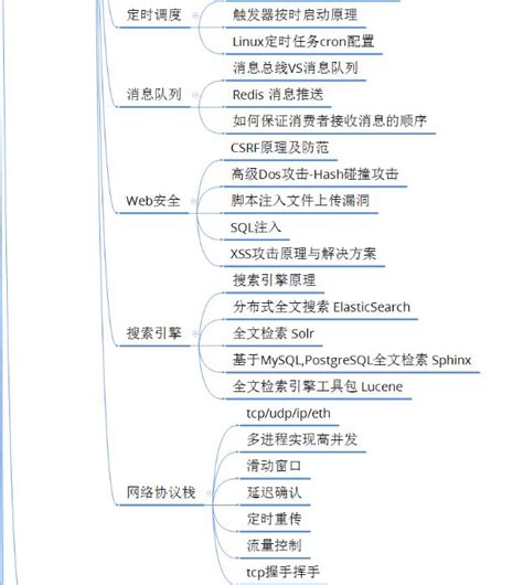 Linux 服务器开发学习路线总结（配图 Cc ）后台开发、golang后台开发、后端技术栈 Csdn博客